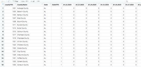 plotting data frame in r using usmap library stack overflow