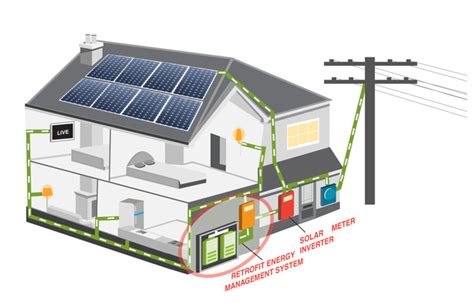 can i add batteries to my existing solar system solar panels and