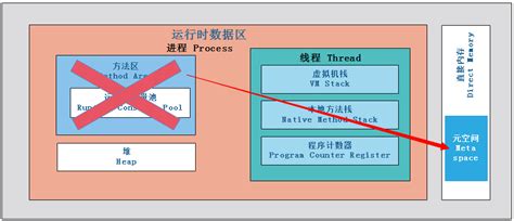 jvm探究之 —— java内存区域 csdn博客