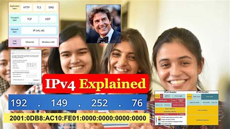 What Is Ipv4 Address Format Of Ipv4 Ipv4 Explained Ipv4 Youtube