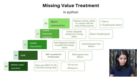handling missing values in python explained with example fillna dropna