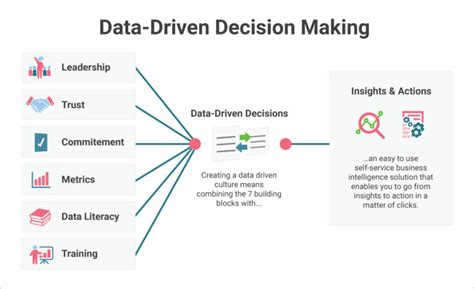 Making Data Driven Decisions A Comprehensive Guide