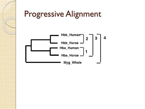 Ppt Csce555 Bioinformatics Powerpoint Presentation Free Download