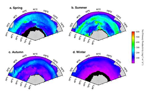 Seasonal Mean Values Of Net Primary Productivity Mg C M −2 D −1 In