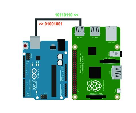 arduino mega 2560 json circuit boards