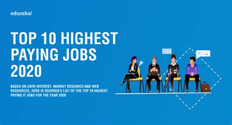 infographic top 10 highest paying jobs for 2020 edureka