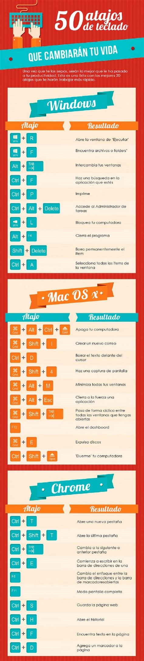 50 Atajos Teclado Informática