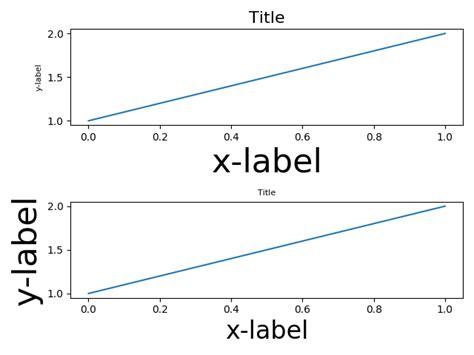 resizing axes with tight layout — matplotlib 3 1 2 documentation