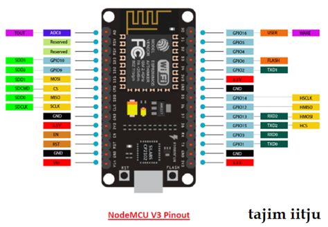 node mcu esp8266 installation on arduino ide iot