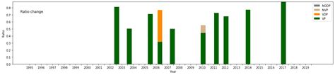 python what is going wrong with this stacked bar plot stack overflow