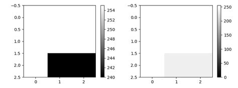 python matplotlib how to plot an image on a absolute gray scale from