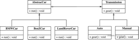 java设计模式（九） 桥接模式 技术世界 java 桥接模式 java bridge pattern java 设计模式 设计模式