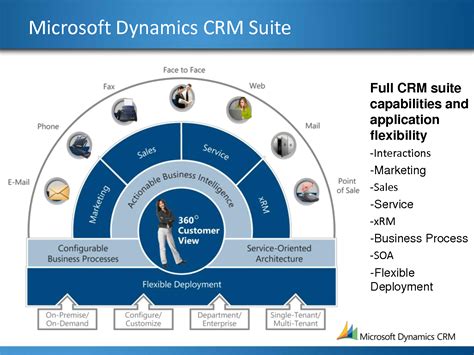microsoft dynamics crm