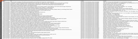 html how to print this list into dataframe python