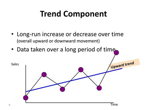 Ppt Time Series Analysis An Introduction Powerpoint