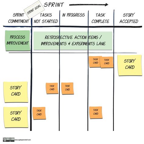 The Sprint Backlog A Truly Complete Guide With Examples Obiaks