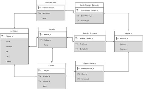 entity model relationship