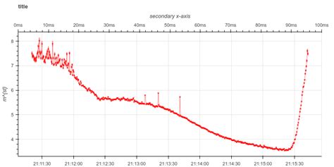 python how to add secondary x axis with my string labels stack overflow