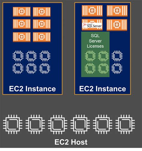 running highly available microsoft sql server containers in amazon eks
