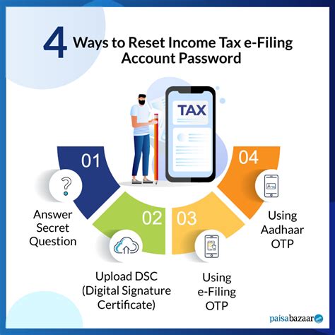 Income Tax E Filing Hot Sex Picture