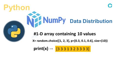 introduction to python numpy random data distribution codingstreets