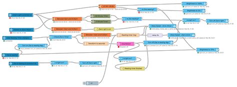 how to use input number in node red node red home