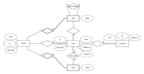 sql two composite foreign keys with one column in common