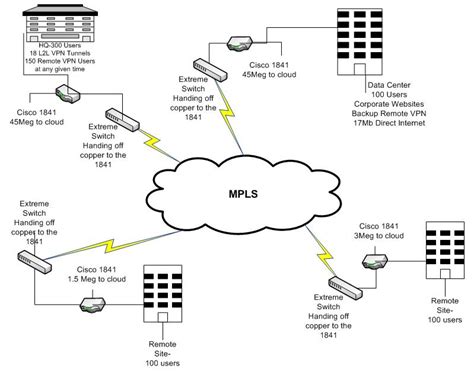 45meg mpls to cisco 1841 can the 1841 cisco community