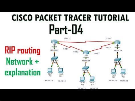 elfelejt fej gyakoroljon router rip tutorial átmérő doboz porcelán