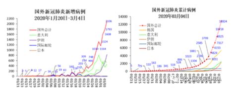 卢锋：全球化时代的全球性疫情——新冠疫情国际经济影响初探 北大国家发展研究院bimba