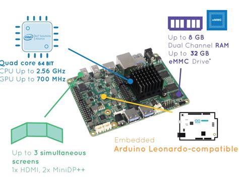 udoo x86 ii a powerful raspberry pi alternative that supports windows
