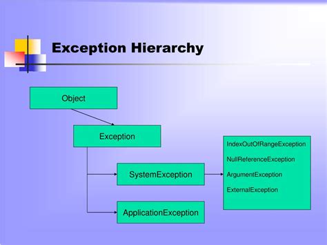 ppt exception handling in powerpoint presentation free download