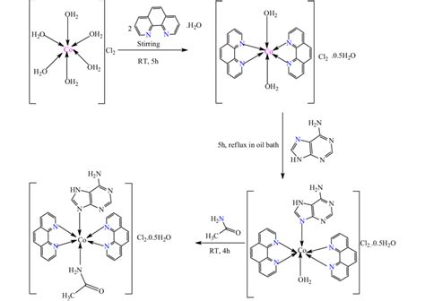 Scheme 1 Schematic Representation Of The Synthesis Of Heteroleptic
