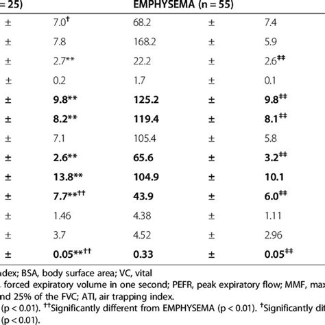Patients Characteristics And Spirometry Results Download Table