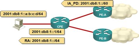 ipv6 multihoming without nat the problem blog