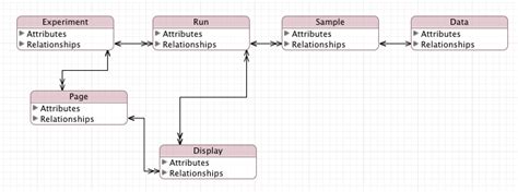 iphone debugging sigabrt within nsmanagedobjectcontext