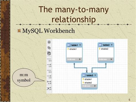 ppt the many to many relationship powerpoint presentation free