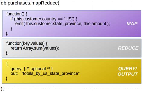 using map reduce mongodb 4 quick start guide