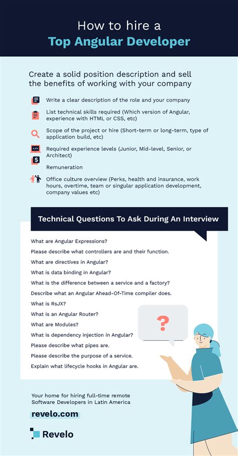 the full guide to hire angular developers