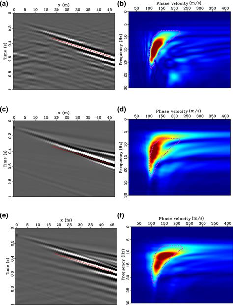 Examples Of Common Shot Gathers And Their Dispersion Spectra The First