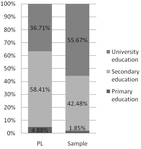 Ijerph Free Full Text The Correlation Of Frequency Of Work Related