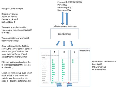 tableau ha environment load balancer and postgresql the
