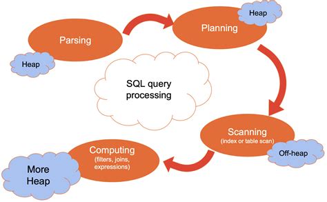techniques to follow if your apache ignite cluster is running out of