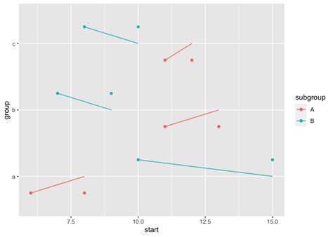 position dodge doesn t properly dodge segments · issue 3617