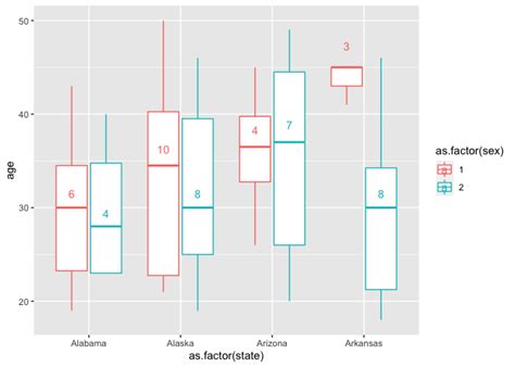[solved] stat summary position by other aesthetic parameter in ggplot2 r
