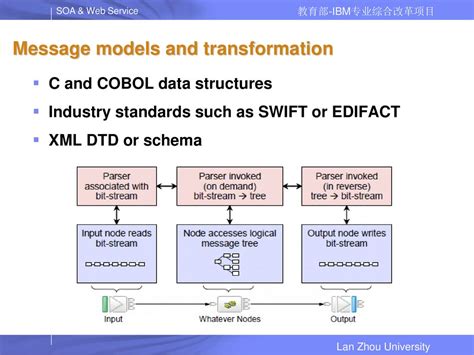 lecture 10 enabling soa using messaging ppt download