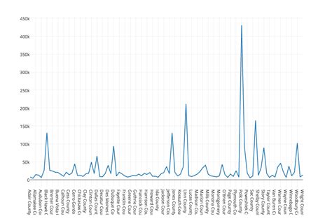 plotting data online via plotly and python datascience