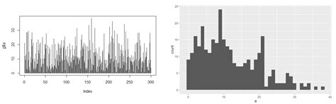 ggplot2 animate histograms in r stack overflow