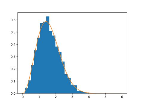 numpy drawing a 3d zero mean unit variance gaussian in