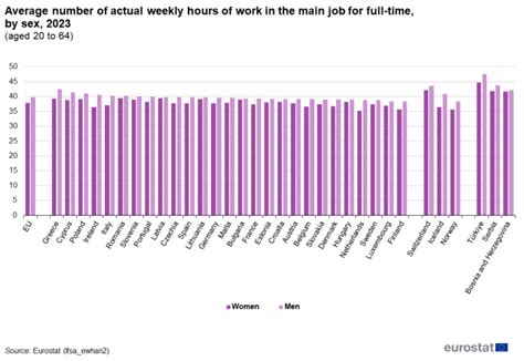 Actual And Usual Hours Of Work Statistics Explained